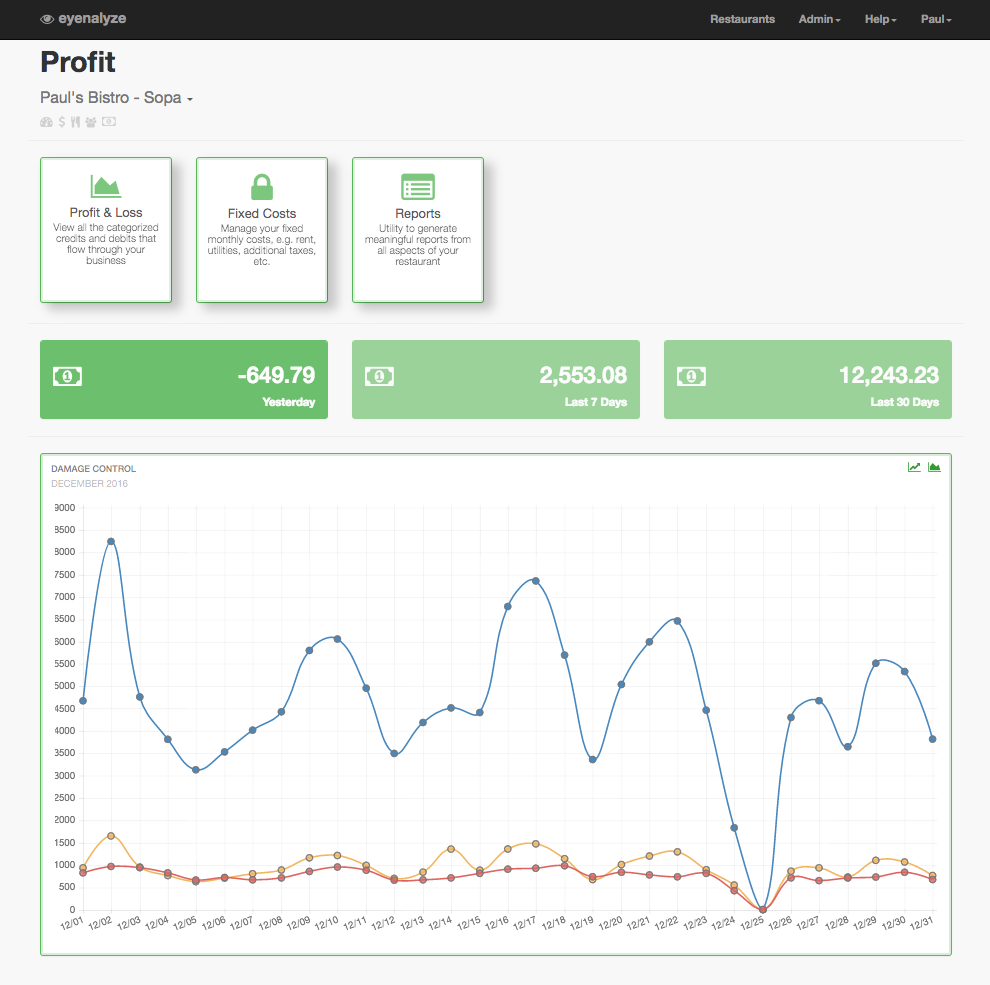 Profit Hub Overview – Eyenalyze Support